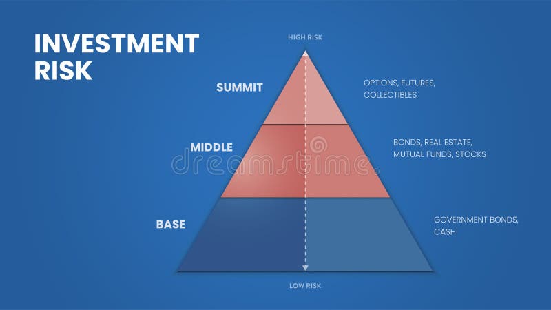 Pyramid Infographic Levels Stock Illustrations – 484 Pyramid ...