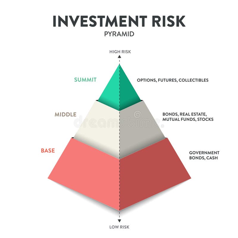 Investment Pyramid Graphic