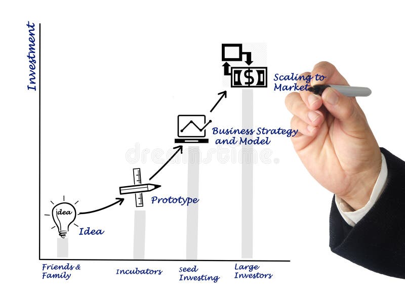 Investment to idea stock image. Image of invention, inventor - 85614691