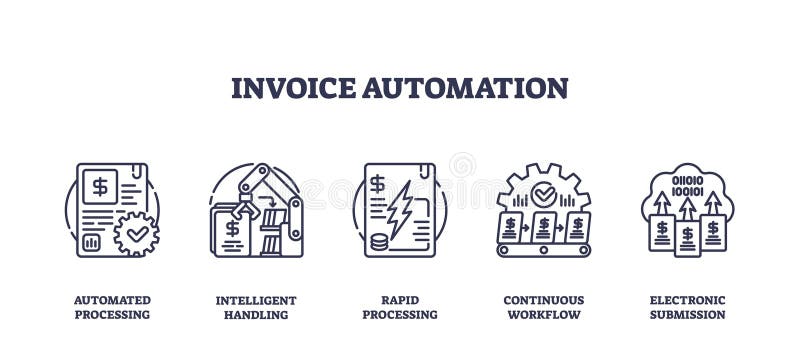 Invoice Automation Involves Automated Processing, Intelligent Handling ...
