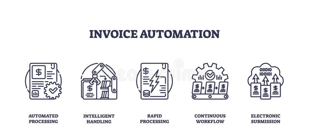 Invoice Automation Involves Automated Processing, Intelligent Handling ...