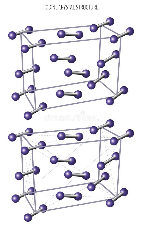 Iodine Solid Structure