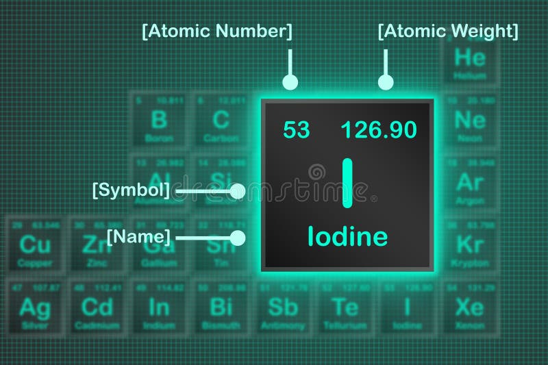 Iodine Element from Periodic Table with the Neon Light Square Grid ...