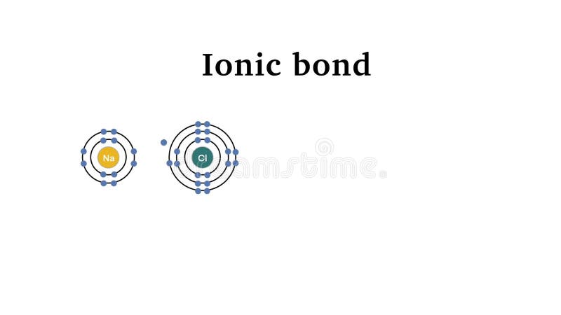 Ionic Bond and Electrostatic Attraction from Chemical Bonding Outline ...