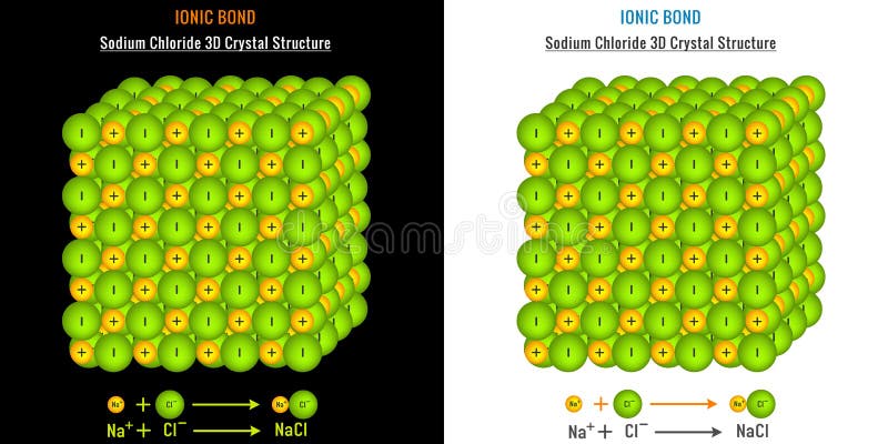 Ionic Bond in Sodium Chloride Crystal Stock Vector - Illustration of ...