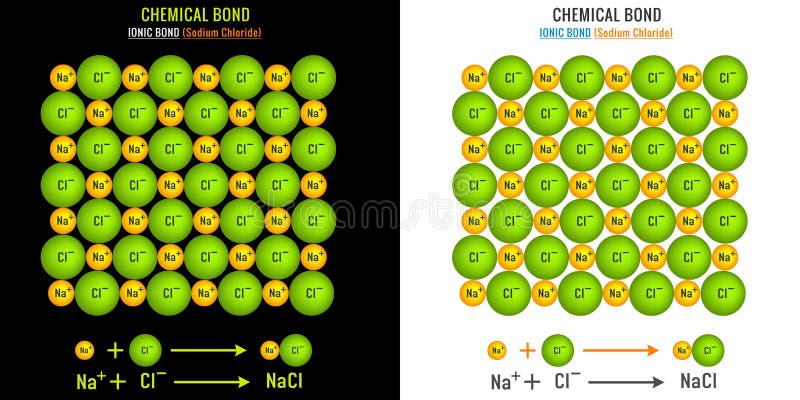 Ionic Bond Stock Illustrations – 271 Ionic Bond Stock Illustrations ...