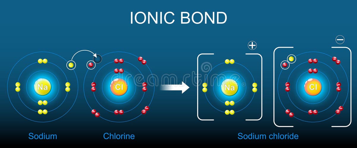 Ionic Compound Stock Illustrations – 268 Ionic Compound Stock ...