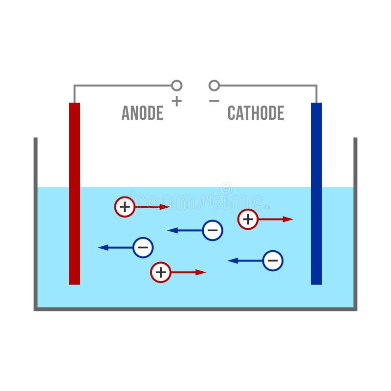 Conductivity Stock Illustrations – 845 Conductivity Stock Illustrations ...