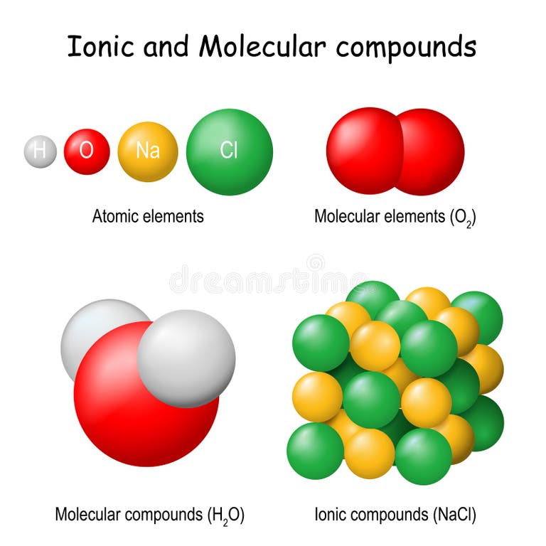 H2o Compounds Stock Illustrations – 52 H2o Compounds Stock ...