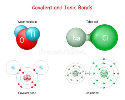 Covalent Bond Hydrogen Stock Illustrations – 124 Covalent Bond Hydrogen ...