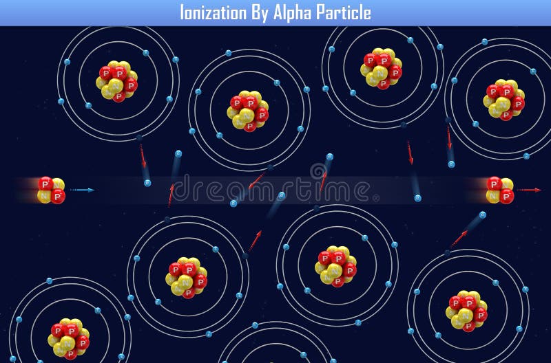 Ionization by Alpha Particle Stock Illustration - Illustration of ...
