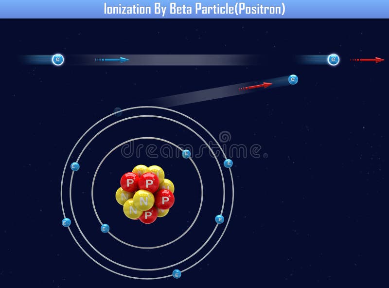 Ionization by Beta Particle Stock Illustration - Illustration of ...