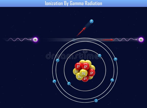 Ionization by Gamma Radiation Stock Illustration - Illustration of ...