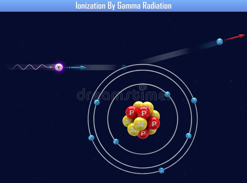 Ionization by Gamma Radiation Stock Illustration - Illustration of ...