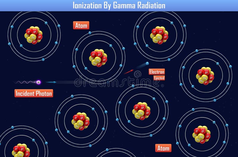 Ionization by Gamma Radiation Stock Illustration - Illustration of blue ...
