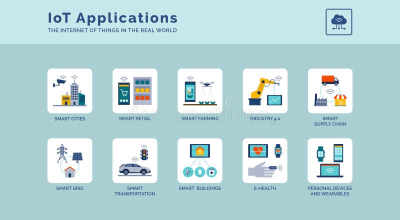 IoT Applications and Solutions in Real World Stock Vector ...