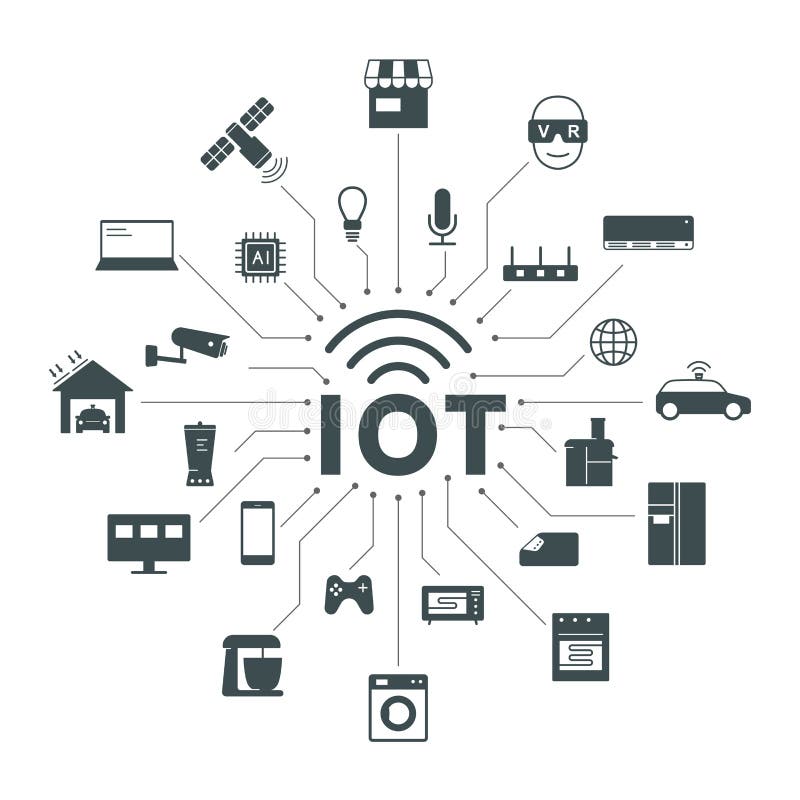 IOT Icons Set, Concept of Future Stock Vector - Illustration of ...