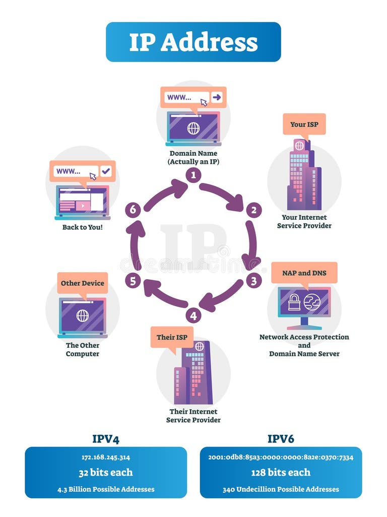 Lan Infographic Stock Illustrations – 234 Lan Infographic Stock ...