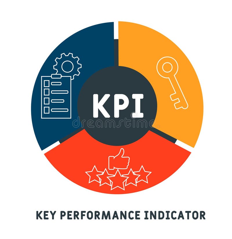 KPI - Key Performance Indicators Acronym Business Concept Background ...