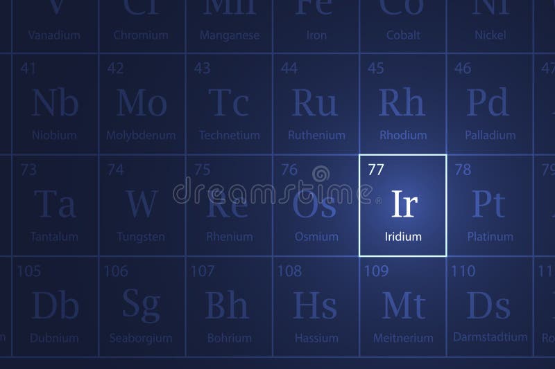 Iridium Element Periodic Table