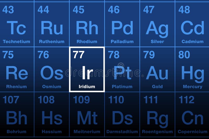 Iridium Element on Periodic Table, Transition Metal with Symbol Ir ...