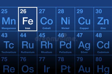 Fe Periodic Table Stock Illustrations – 109 Fe Periodic Table Stock ...