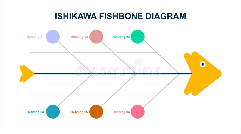 Ishikawa Fishbone Diagram stock vector. Illustration of business ...