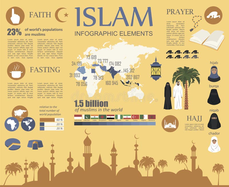Islam Infographic Moslemische Kultur Vektor Abbildung - Illustration ...