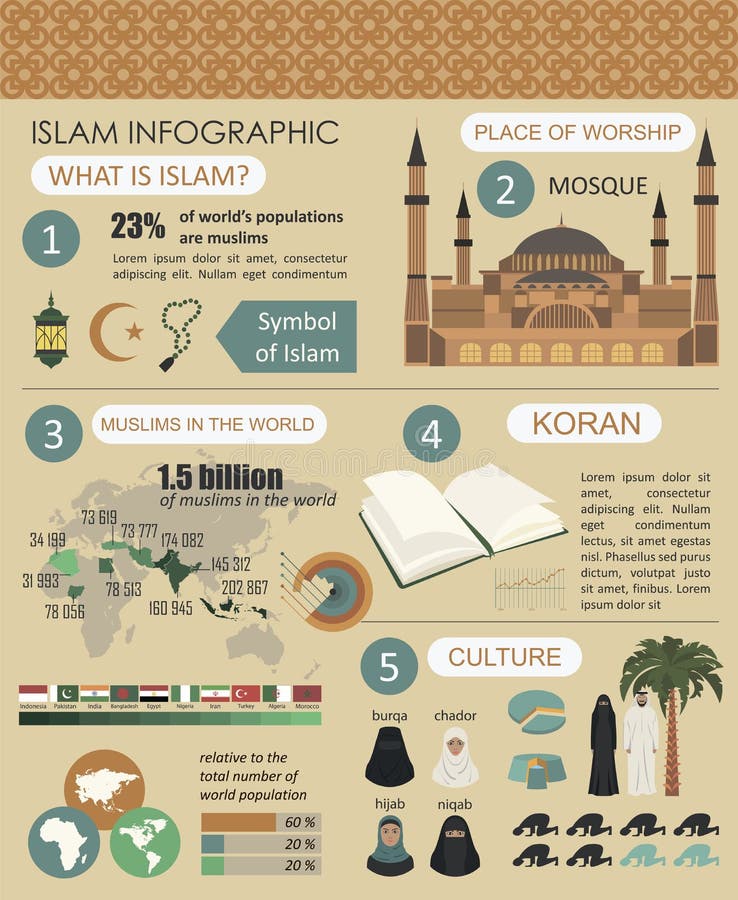 Eid And Ramadan Infographic Stock Illustration - Illustration of ...
