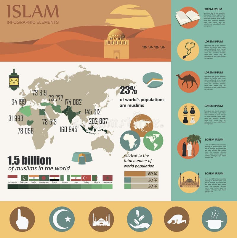 Islam Infographic. Muslim Culture Stock Vector - Illustration of arab ...