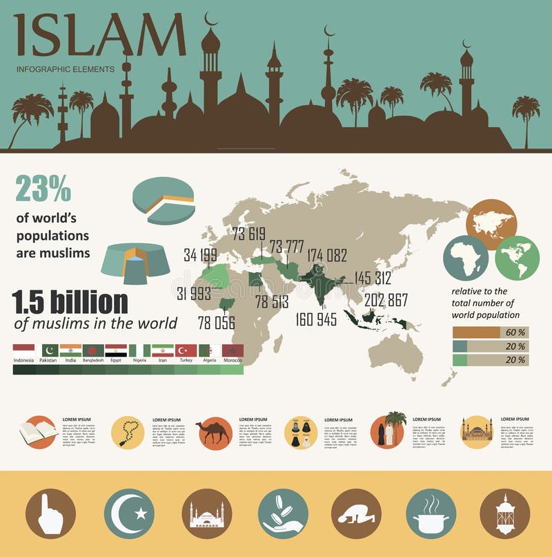 Islam Infographic. Muslim Culture Stock Vector - Illustration of koran ...