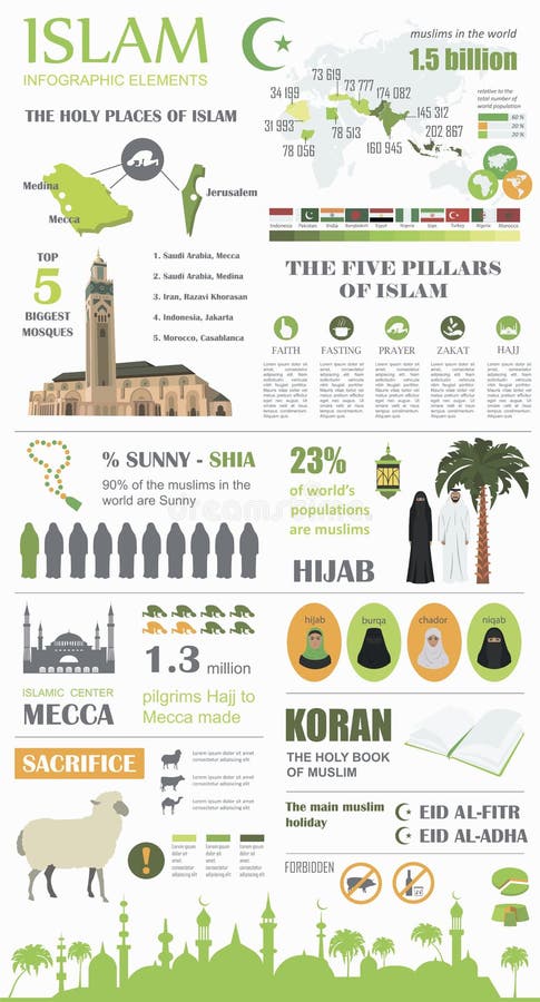 Islam Infographic. Muslim Culture Stock Vector - Illustration of ...