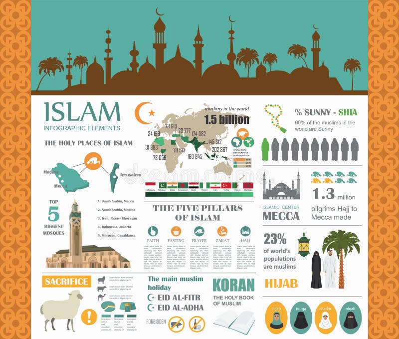 Islam Infographic. Muslim Culture Stock Vector - Illustration of ...