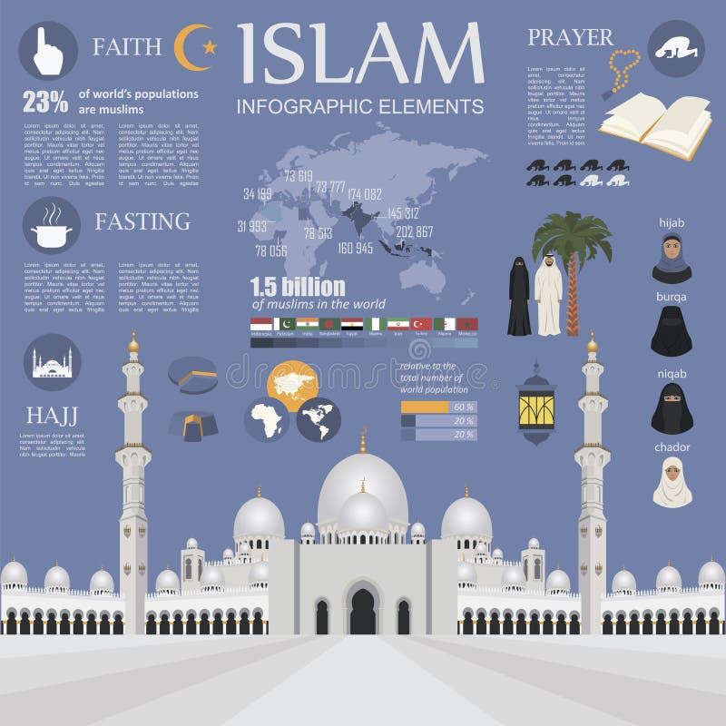 Islam Infographic. Muslim Culture Stock Vector - Illustration of hajj ...