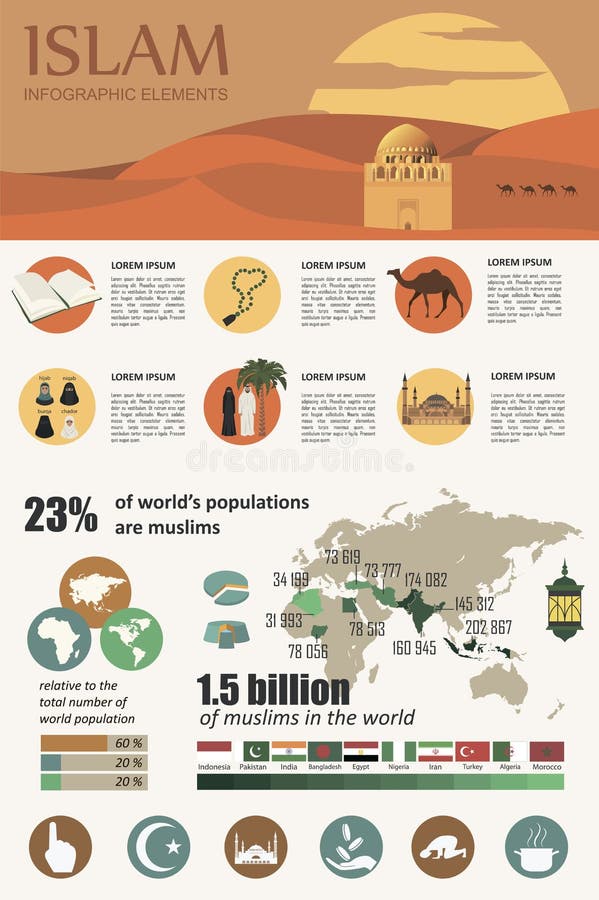 Islam Infographic. Muslim Culture Stock Vector - Illustration of koran ...