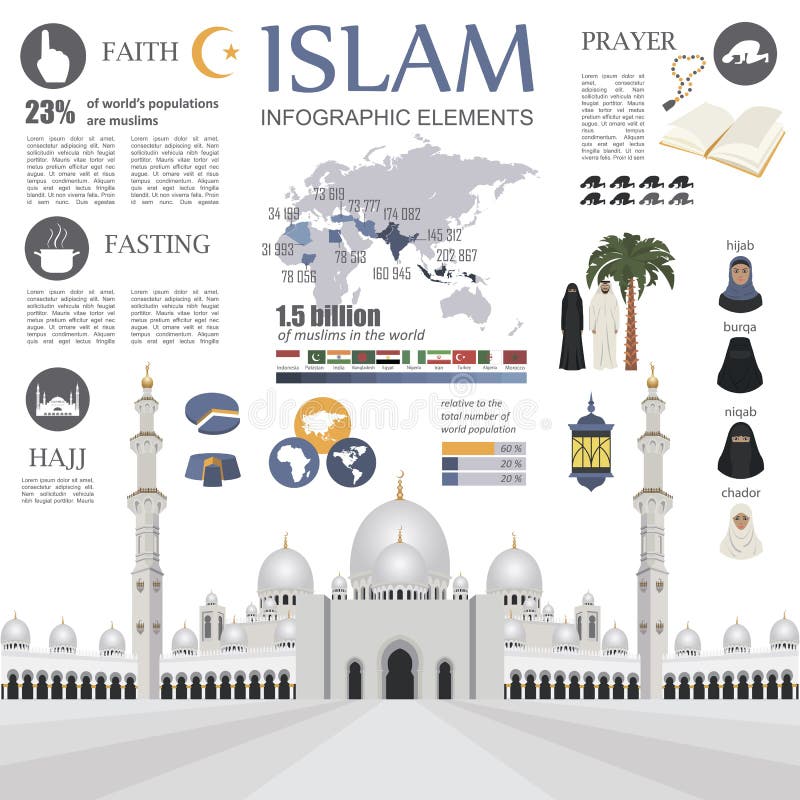 Islam Infographic. Muslim Culture Stock Vector - Illustration of flat ...