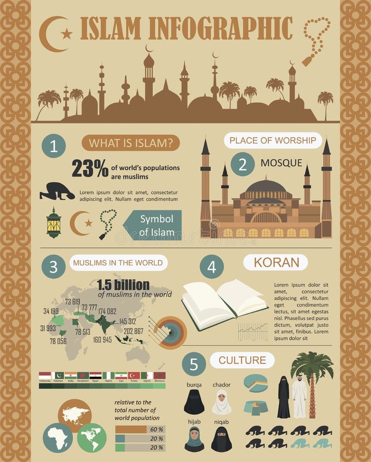 Islam Infographic. Muslim Culture Stock Vector - Illustration of icon ...