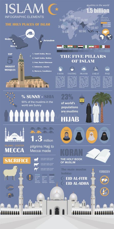 Islam Infographic. Muslim Culture. Stock Vector - Illustration of ...