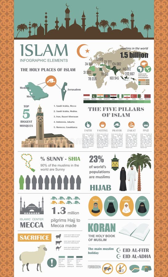 Islam Infographic. Muslim Culture Stock Vector - Illustration of ...