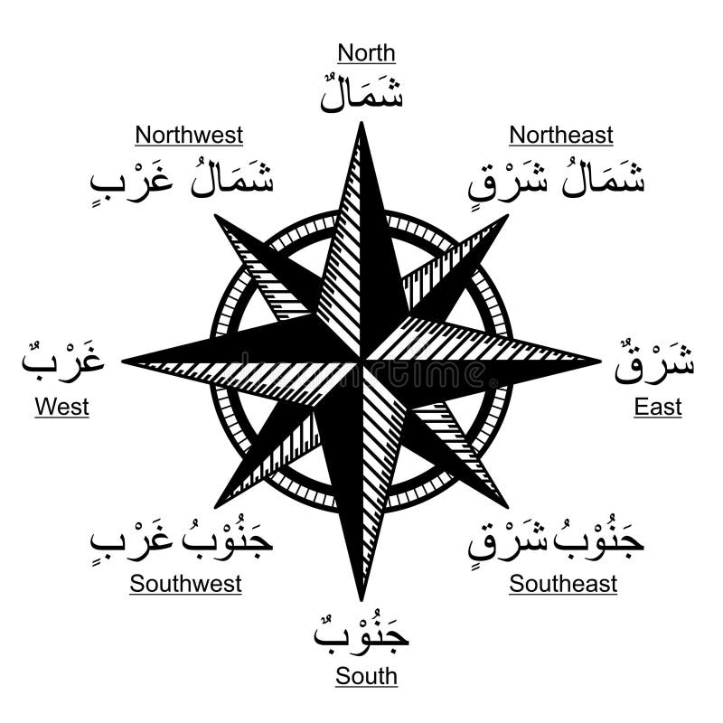 Compass Rose White Stock Illustrations – 17,799 Compass Rose White ...