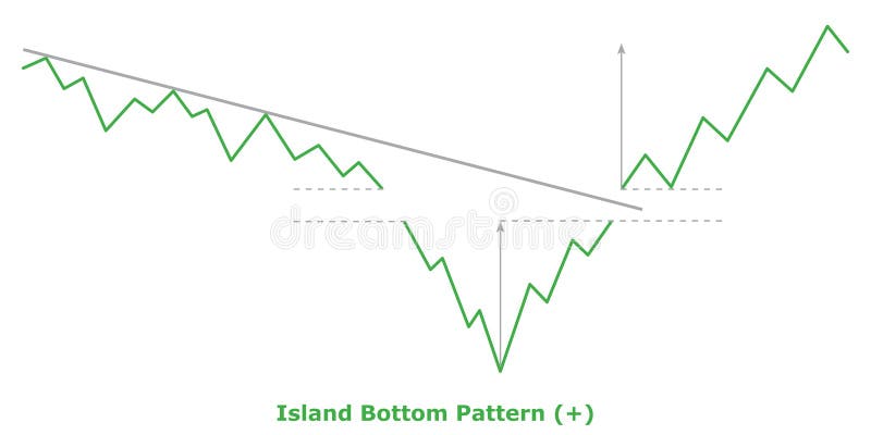 Island Bottom Pattern (+) Green & Red Stock Vector - Illustration of ... Island Bottom Pattern (+) Green & Red Stock Vector - Illustration of ...