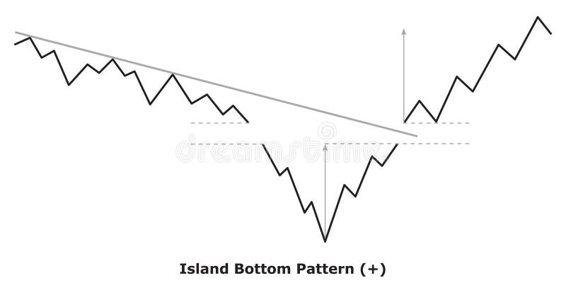 Island Bottom Pattern (+) White & Black Stock Vector - Illustration of ...