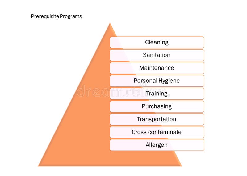 Prerequisite Programs Stock Illustrations – 98 Prerequisite Programs ...