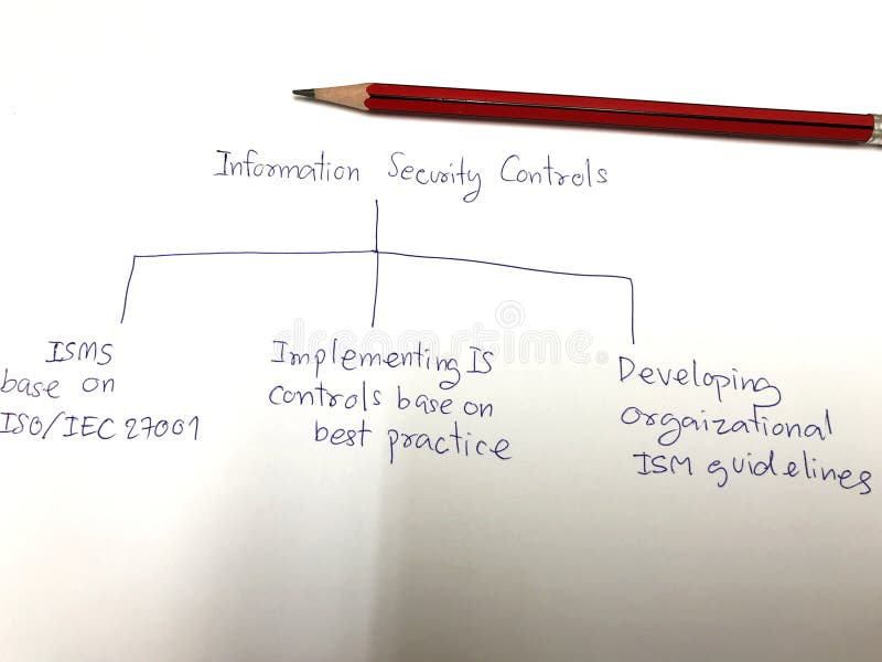 ISO/IEC 27002:2022 : Information Security, Cybersecurity and Privacy ...