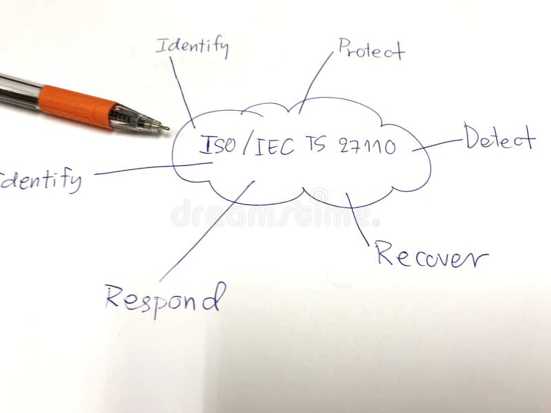 ISO/IEC 27002:2022 : Information Security, Cybersecurity and Privacy ...