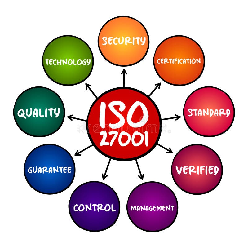 ISO 27001 - International Standard on How To Manage Information ...