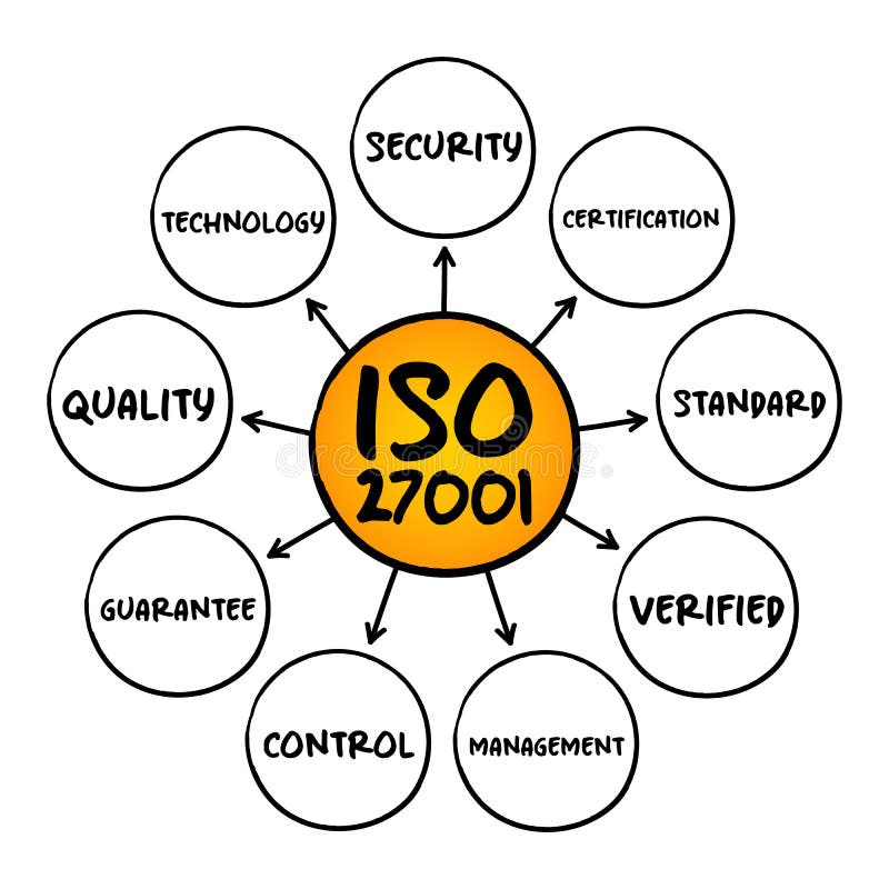ISO 27001 - International Standard on How To Manage Information ...
