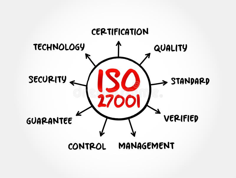 ISO 27001 - International Standard on How To Manage Information ...
