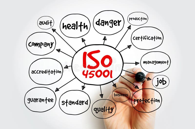 ISO 45001 Standard Mind Map, Concept for Presentations and Reports ...