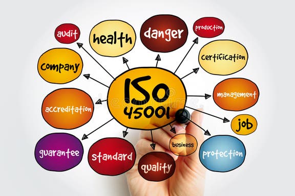 ISO 45001 Standard Mind Map, Concept for Presentations and Reports ...